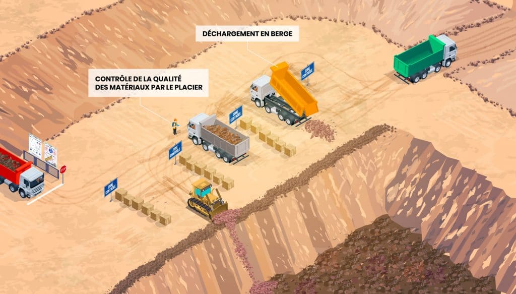 Safety and operating rules at ECT sites