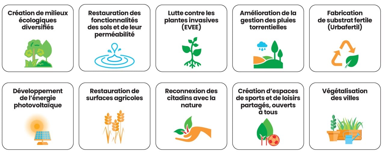 How does ECT position itself to recreate ecological environments?